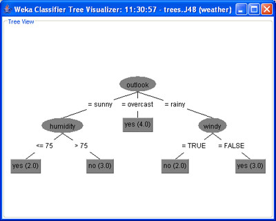 Introducción a la minería de datos con Weka - Locualo